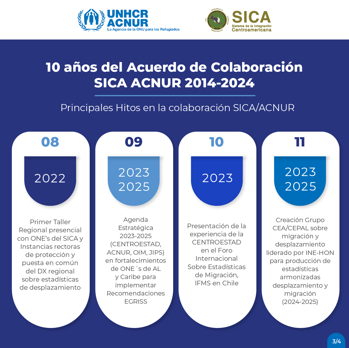 SICA y ACNUR conmemoran una década de colaboración por las personas ...